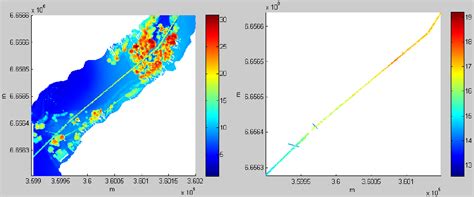 Power Line Extraction In Area 2 Left Als Point Cloud Right Download Scientific