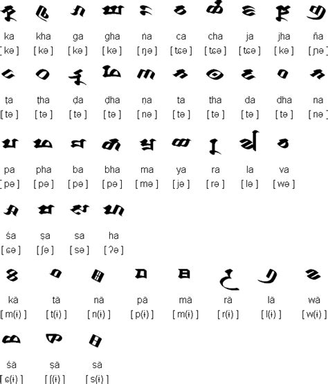 Tocharian Language And Alphabet Tocharian Language And Alphabet