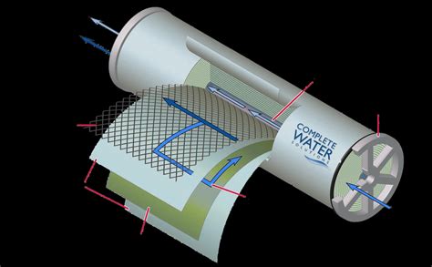 What Does Reverse Osmosis Remove From Your Drinking Water Driplife
