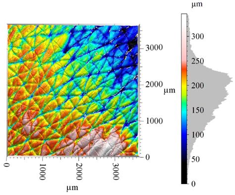Applied Sciences Free Full Text A Novel 3d Topography Stitching