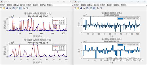基于pso Bp粒子群优化神经网络nsgaii多目标优化算法的工艺参数优化、工程设计优化！ 知乎
