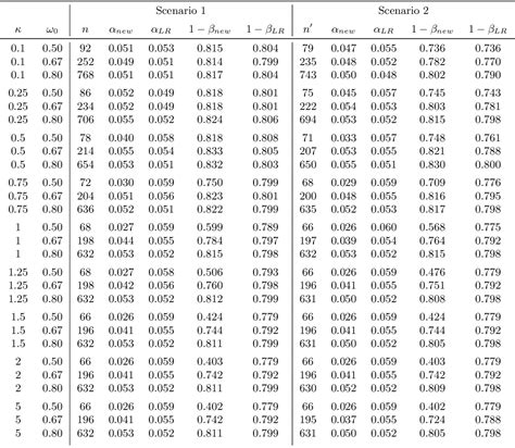 Table 1 From Reference Curve Sampling Variability In Onesample Log