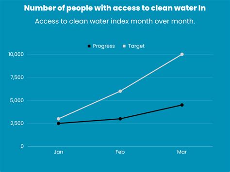 How To Master Kpi Reporting For Your Ngo A Step By Step Guide