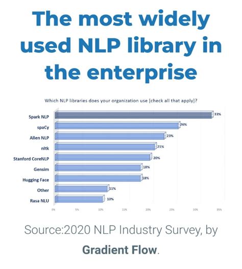 Hamed Zitoun On Linkedin Deeplearning Neuralnetworks Ai Python