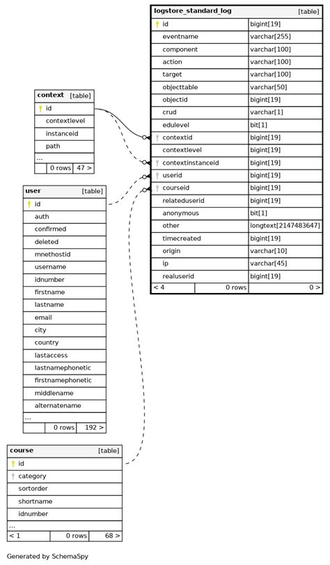 Logstore Standard Log Mdl40 Erd Database