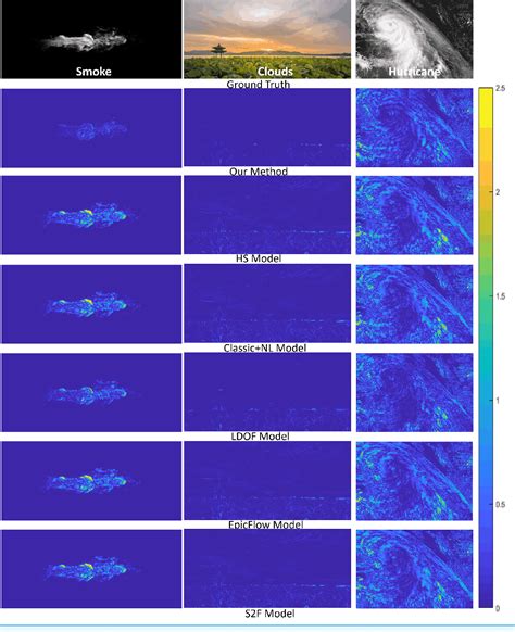 Figure 1 From Determining Dense Velocity Fields For Fluid Images Based On Affine Motion