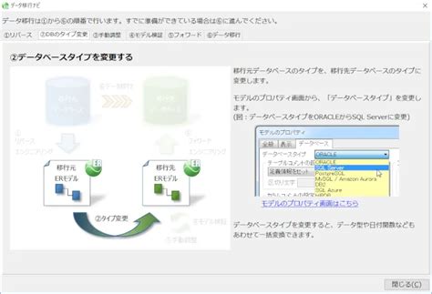 oracleからpostgresqlにデータを移行してみよう