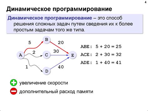 Презентация динамического программирования 83 фото