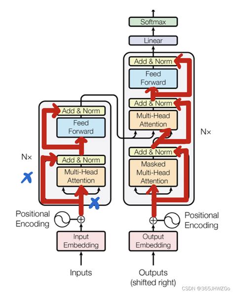 Transformer学习之残差网络365jhwzgo的博客 Csdn博客transformer残差连接