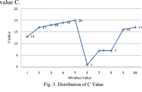 Figure 3 From Indonesian Hoax Identification On Tweets Using Doc2vec Semantic Scholar