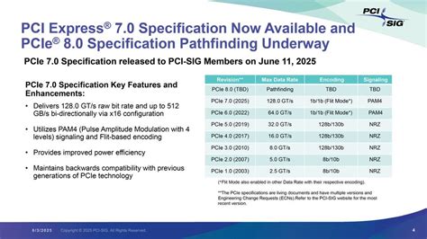 PCIe 7 0 Spec Finalized With Up To 512GB S Speeds PCI SIG Targets 1TB S For 8 0 As