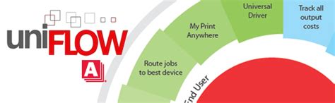 Streamline Expenses In Q With Canon S UniFLOW Part II Advance Business Systems