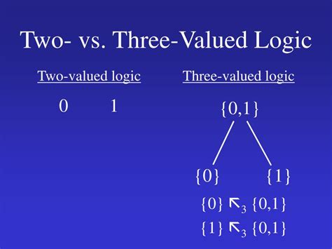 ppt parametric shape analysis via 3 valued logic powerpoint