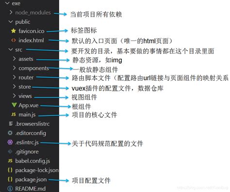 vscode之vue cli安装和vue项目搭建 vscode查询vuecli版本 csdn博客
