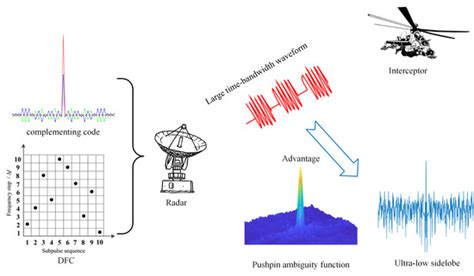 Rc Helicopter Project Circuit Diagrams Circuit Diagram