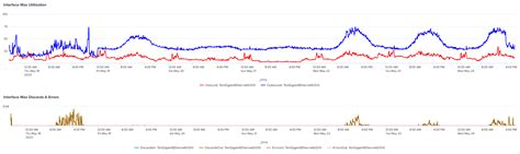 Solved Accounting For Packet Drops Qos Cisco Community