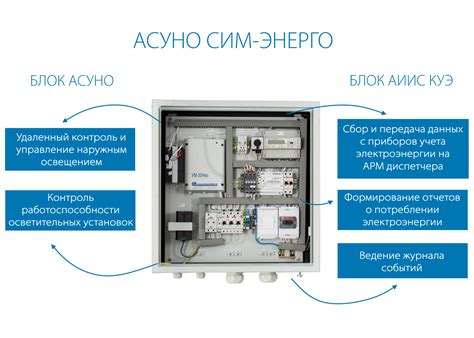 Управление наружным освещением