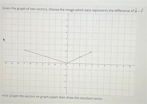 Solved Given The Graph Of Two Vectors Choose The Image Chegg