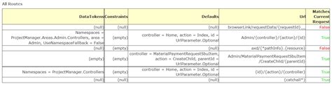 ASP NET MVC Parameter Is Not Passed During Routing Stack Overflow