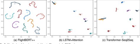 Figure 7 From A Non Autoregressive Multi Horizon Flight Trajectory