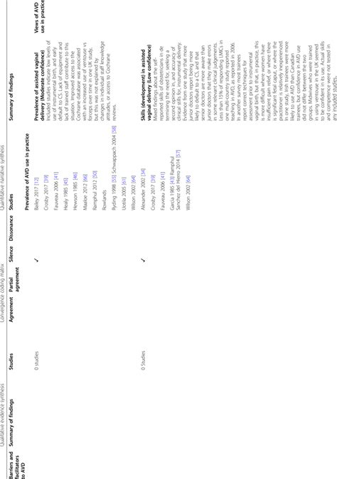 Triangulation Of Qualitative Evidence Synthesis And Quantitative Download Scientific Diagram