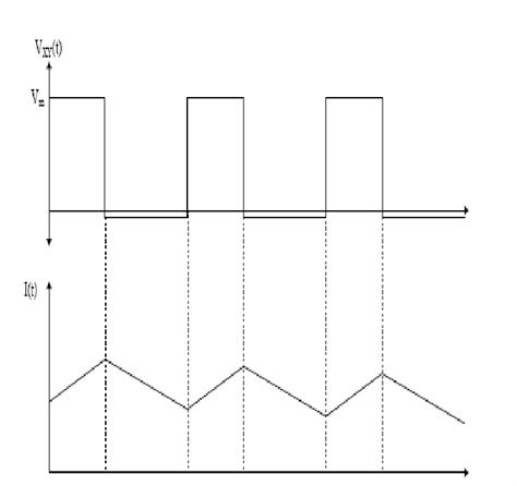 Pulse Width Modulation The Pwm Voltage Waveform For The Motor Is To Be Download Scientific
