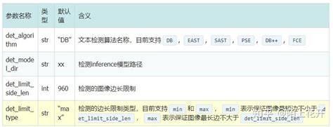 Python Paddleocr快速使用及参数配置详解 知乎 Python Paddleocr快速使用及参数配置详解 知乎
