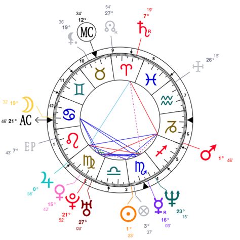 Sza Zodiac Sign Chart