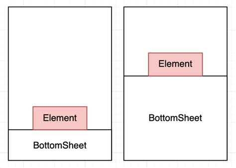 Android How To Anchor Elements To Bottomsheet With Jetpackcompose