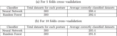 Table Iii From Human—hand Posture Classification For Robotic