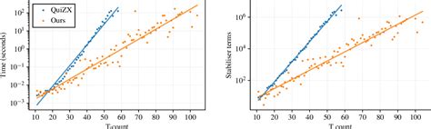 Figure 1 From Speedy Contraction Of Zx Diagrams With Triangles Via