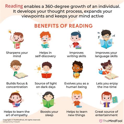 Understand Why Is Reading Important Know Benefits Of Reading