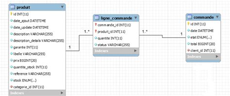 Java How To Use Two Foreign Keys As Primary Key On Hibernate Entity
