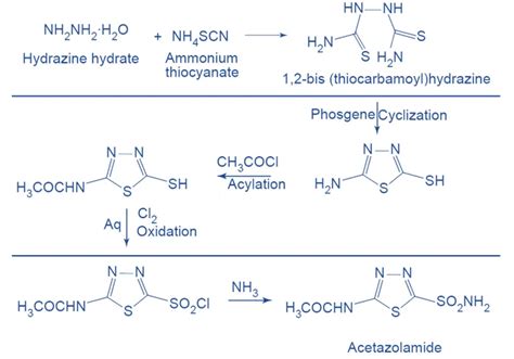 Acetazolamide Structure Mode Of Action Uses And Sar