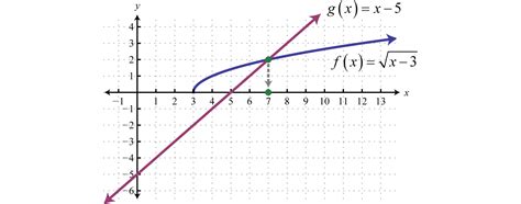 Radical Expressions Examples