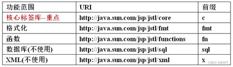 Jstl标签库介绍与说明jstl 库文件 Csdn博客 Jstl标签库介绍与说明jstl 库文件 Csdn博客