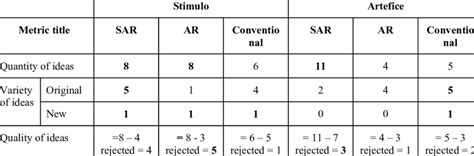 Results Of The Co Creative Performance Metrics Application Download Scientific Diagram