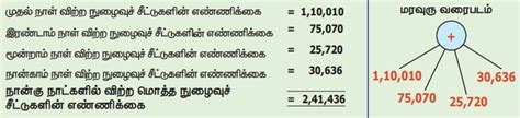 தகவல் செயலாக்கம் பருவம் 2 அலகு 5 6 ஆம் வகுப்பு கணக்கு Information Processing Term 2