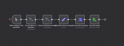 Generate Sql Queries From Schema Only Using Ai In N8n