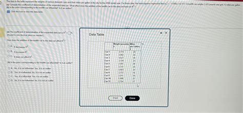 A ﻿compute The Coefficient Of Determination Of The