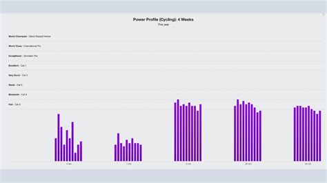 Year End Data Analysis For My Coached Athletes