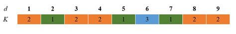 Solution Representation Of The Clustering Problem Download Scientific Diagram
