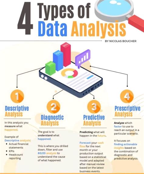 Abbas Khan On Linkedin Datascience Datascientist Machinelearning Ai Artificialintelligence