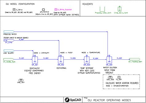 Example 06 Oli Projects Syscad Documentation Example 06 Oli Projects Syscad Documentation