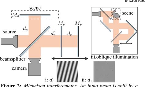 Figure 2 From Micron Scale Light Transport Decomposition Using