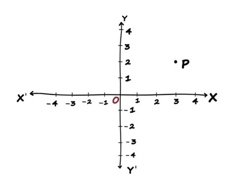 Point In Geometry Definition Points Lines Planes Page 2 Tpt