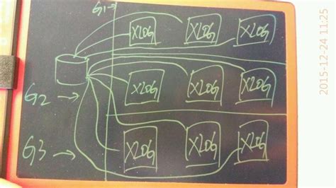 Postgresql High Availability And Disaster Recovery Solutions For The
