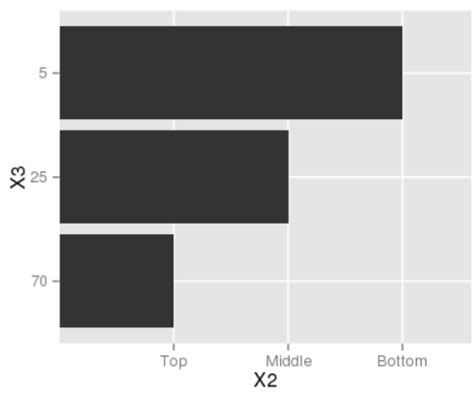 R Population Pyramid In Ggplot Stack Overflow