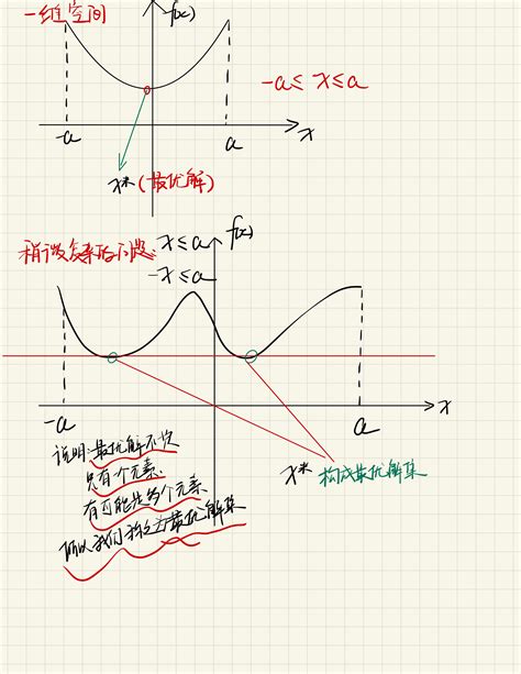Lecture 01 Convex Optimization 知乎