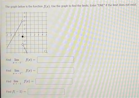 solved the graph below is the function f x ﻿use the graph